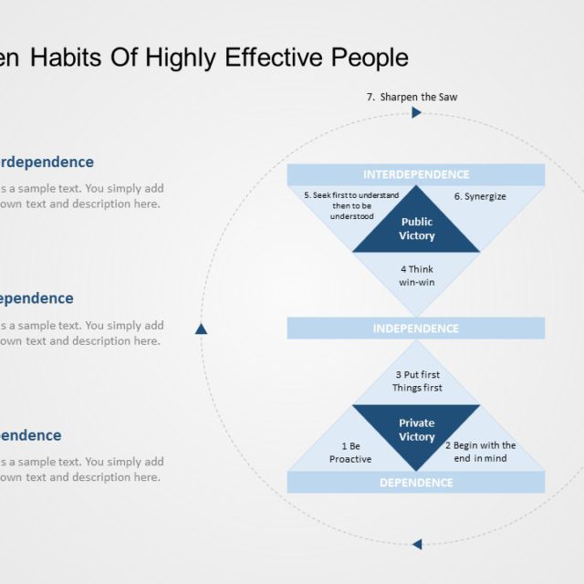 Seven Habits Covey PowerPoint Template