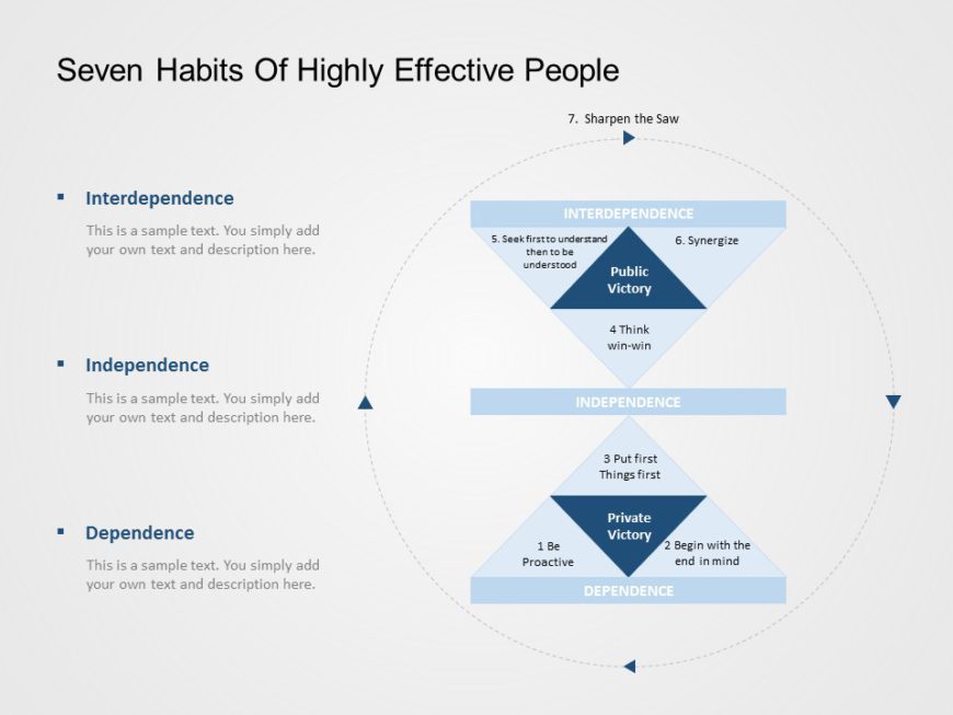 Seven Habits PowerPoint Template | SlideUpLift