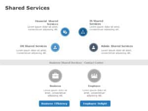 Shared Processes Model Benefits PowerPoint Template | SlideUpLift
