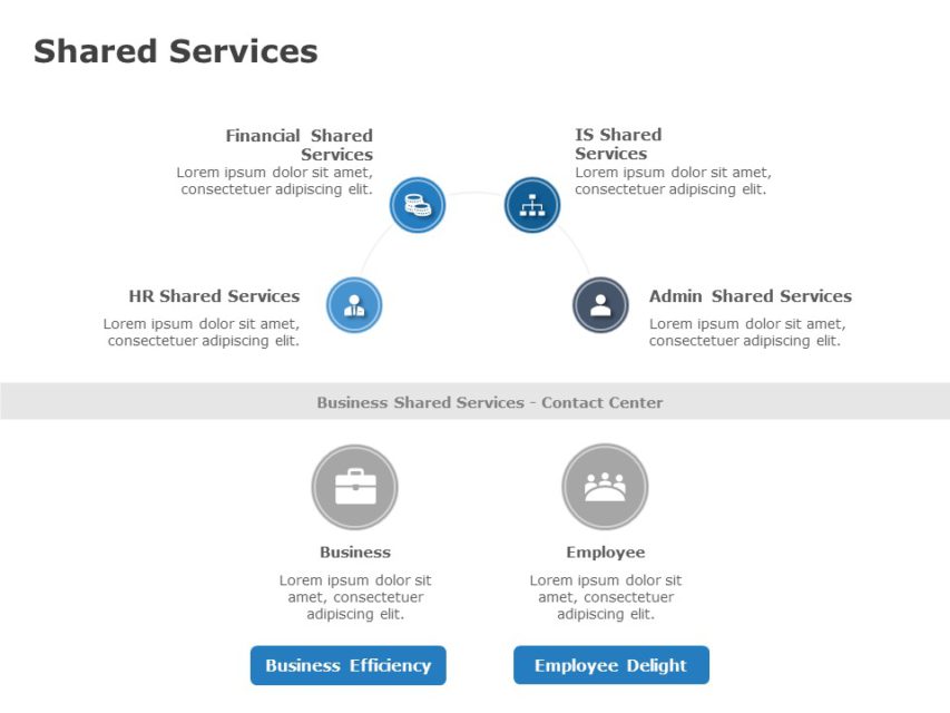 Shared Processes Model Benefits PowerPoint Template | SlideUpLift
