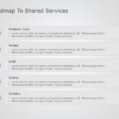 Shared Services Model PowerPoint Template