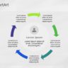 SmartArt Cycle Continuous Cycle 5 Steps | SlideUpLift