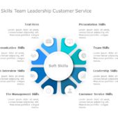 Soft Skills PowerPoint Template | SlideUpLift