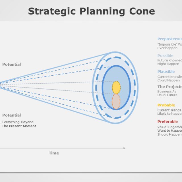 Strategic Planning Cone PowerPoint Template | SlideUpLift
