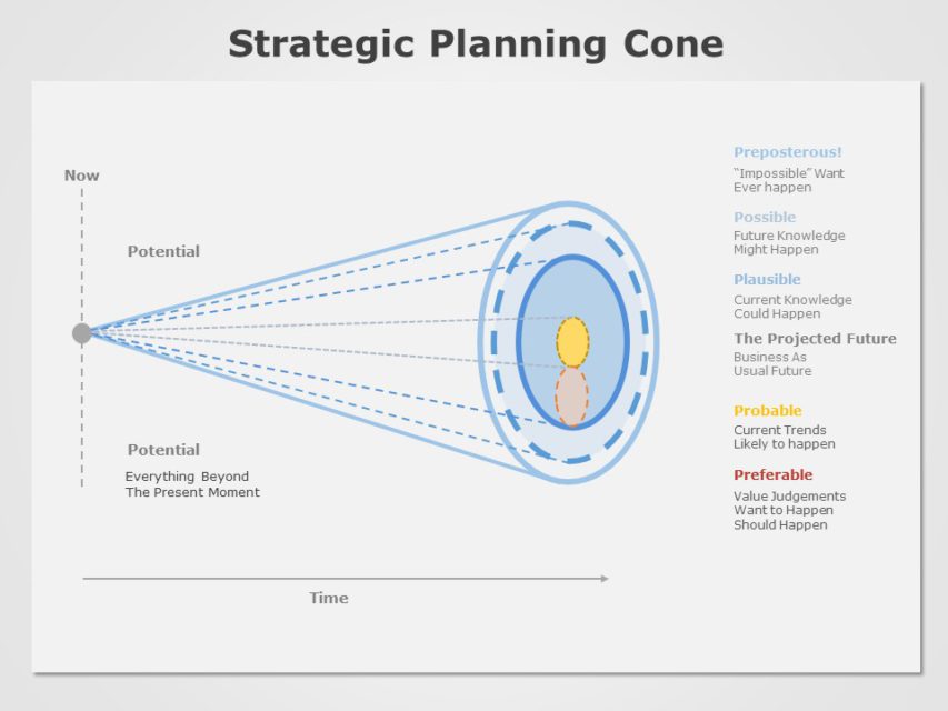 Strategic Planning Cone 04 PowerPoint Template | SlideUpLift