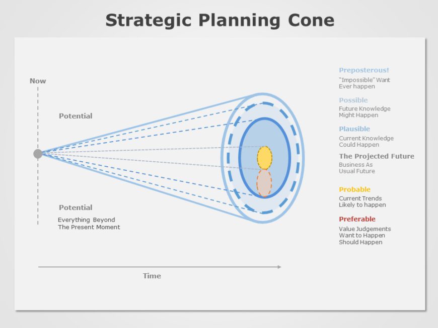 Strategic Planning Cone 04 PowerPoint Template | SlideUpLift
