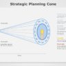 Strategic Planning Cone PowerPoint Template | SlideUpLift
