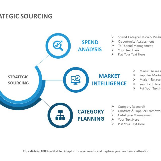 Strategic Sourcing Model PowerPoint Template Strategic Sourcing Model PowerPoint Template