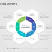 Strategic Sourcing Planning PowerPoint Template