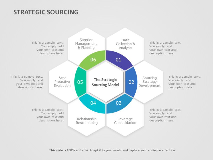 Editable Strategic Sourcing Templates For PowerPoint | SlideUpLift