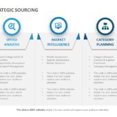 Strategic Sourcing Demand Analysis PowerPoint Template | SlideUpLift