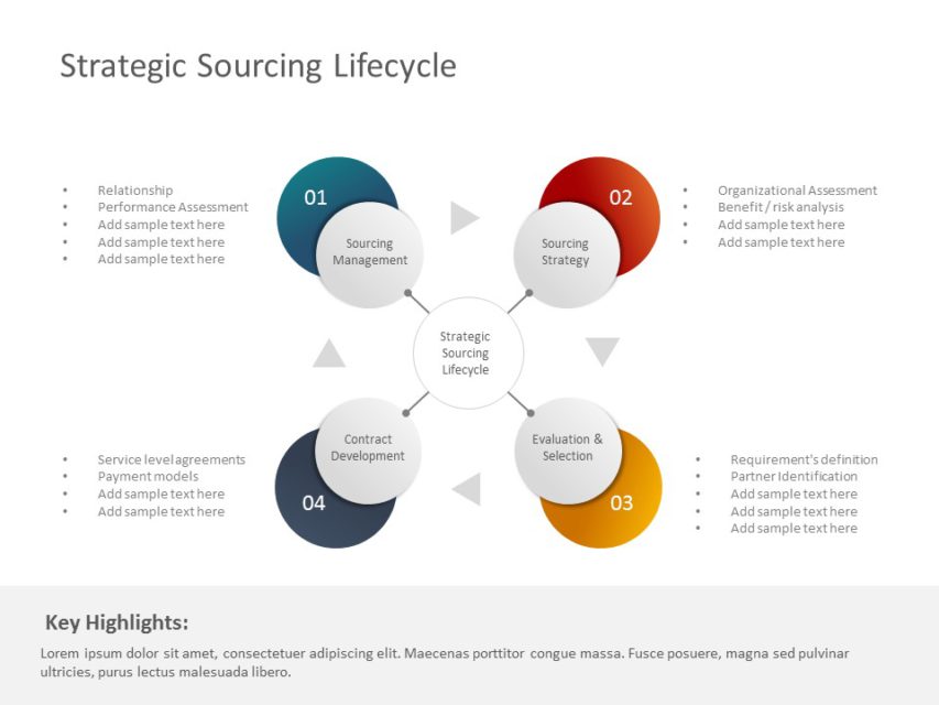 Editable Strategic Sourcing Templates For PowerPoint | SlideUpLift