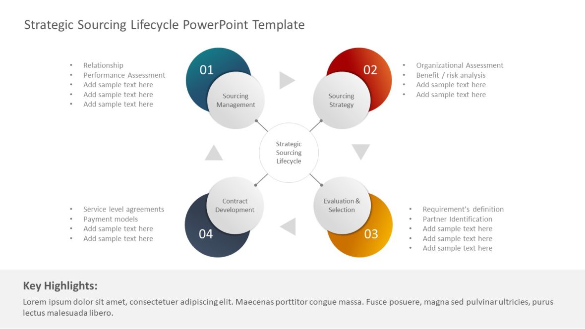 Editable Strategic Sourcing Templates For PowerPoint | SlideUpLift