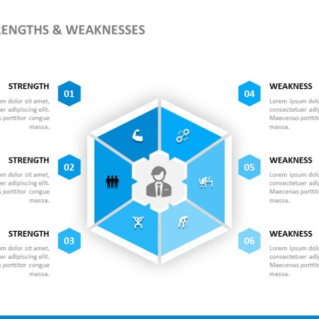 Strengths & Weaknesses 02 PowerPoint Template