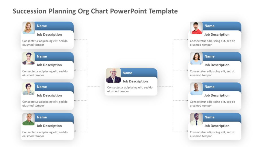 Editable Succession Planning Templates For PowerPoint | SlideUpLift