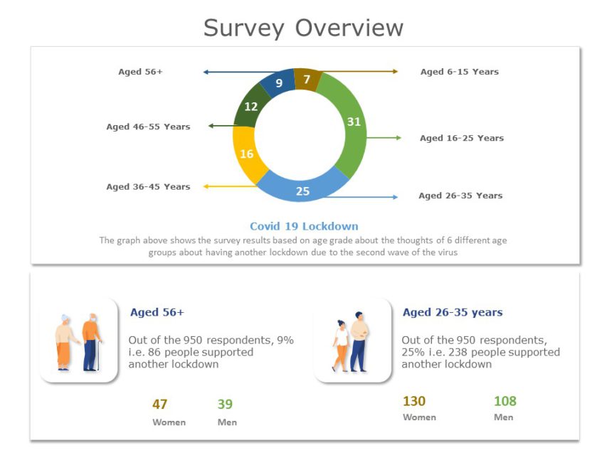 Market Survey Findings PowerPoint Template | SlideUpLift