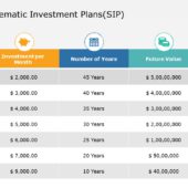 Systematic Investment Plans | Systematic Investment Plans Templates ...