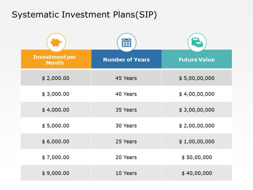 Systematic Investment Plans 01 | Systematic Investment Plans Templates ...