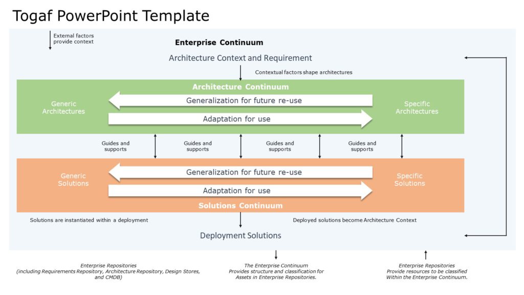 Editable Togaf PowerPoint Templates & Slides | SlideUpLift