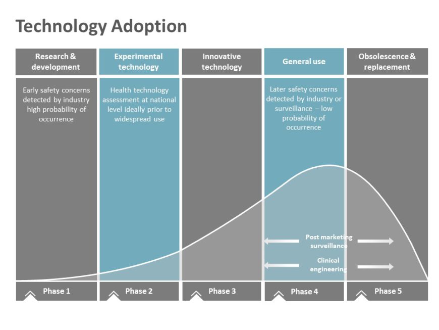 321+Process Flow PowerPoint Template Collection For Presentations