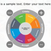 Wheel of Change Model | Wheel of Change Templates | SlideUpLift
