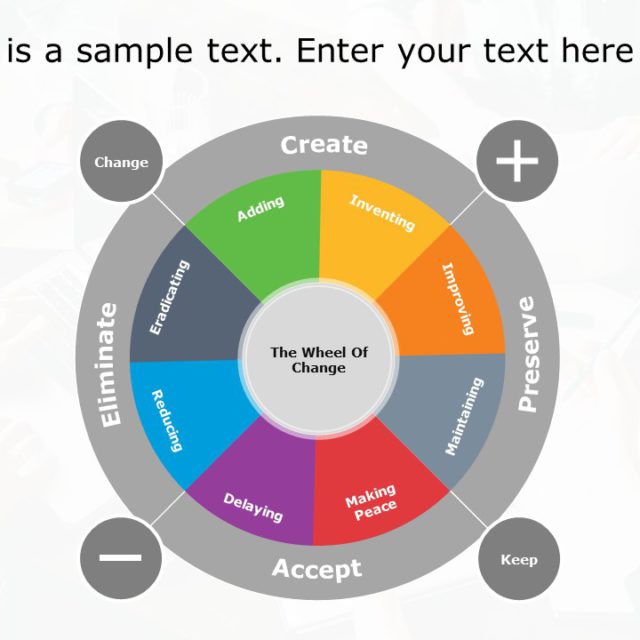 Wheel of Change Model | Wheel of Change Templates | SlideUpLift