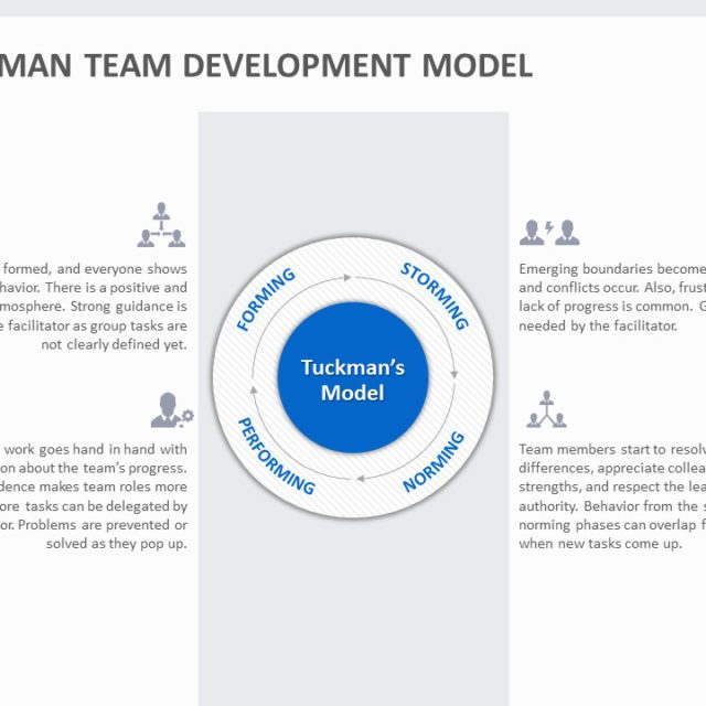 Tuckmans Team Development Model 05 PowerPoint Template