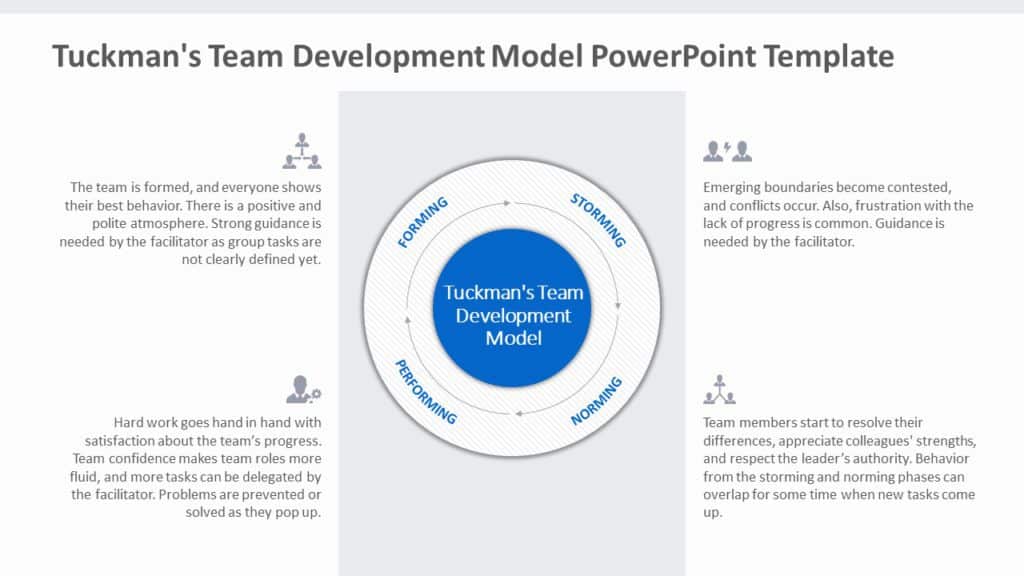 Editable Tuckman's Team Development Model PowerPoint Templates ...