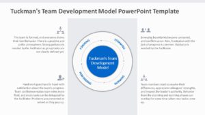 Editable Tuckman's Team Development Model PowerPoint Templates ...