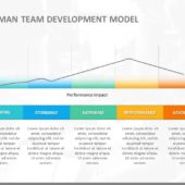 Tuckmans Team Development Model 01 PowerPoint Template