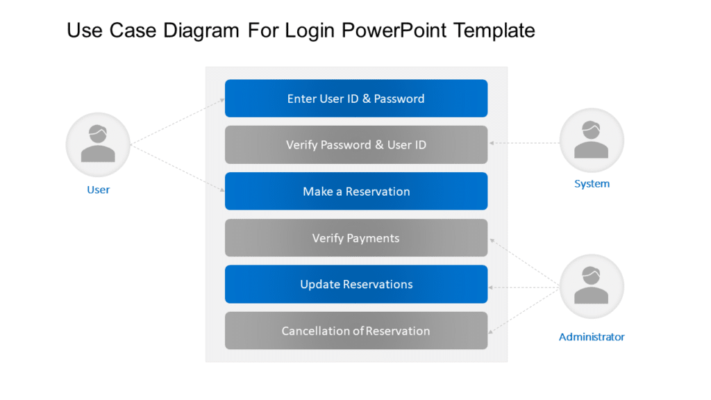 1332+ Free Editable Use Case Templates For PowerPoint | SlideUpLift