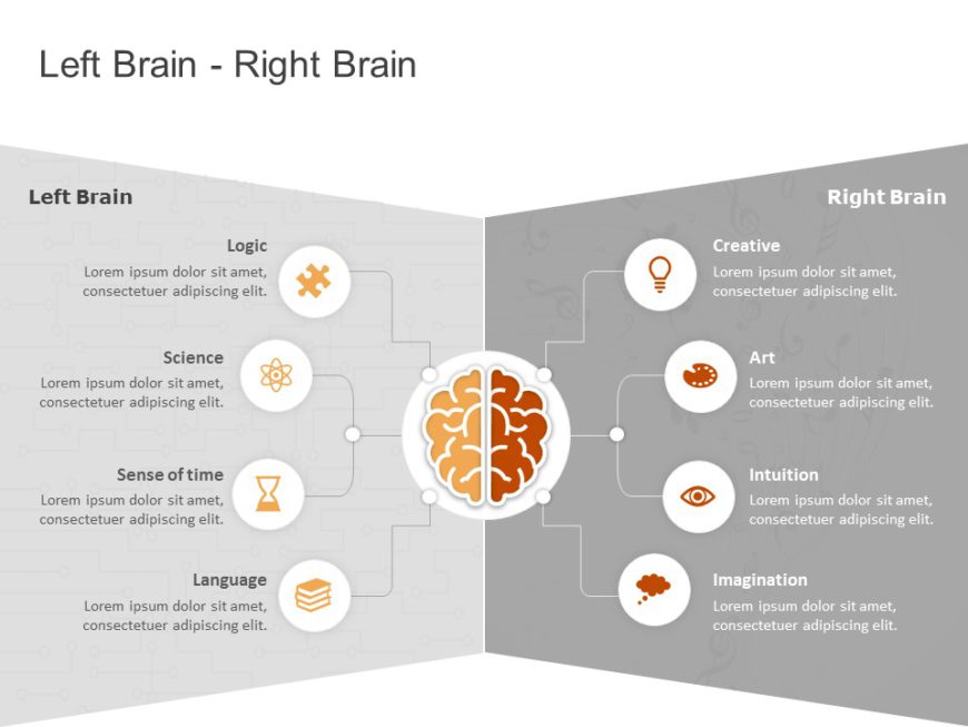 Editable Brain PowerPoint Templates & Slides | SlideUpLift