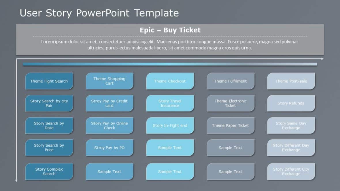 Editable User Story Templates For PowerPoint | SlideUpLift