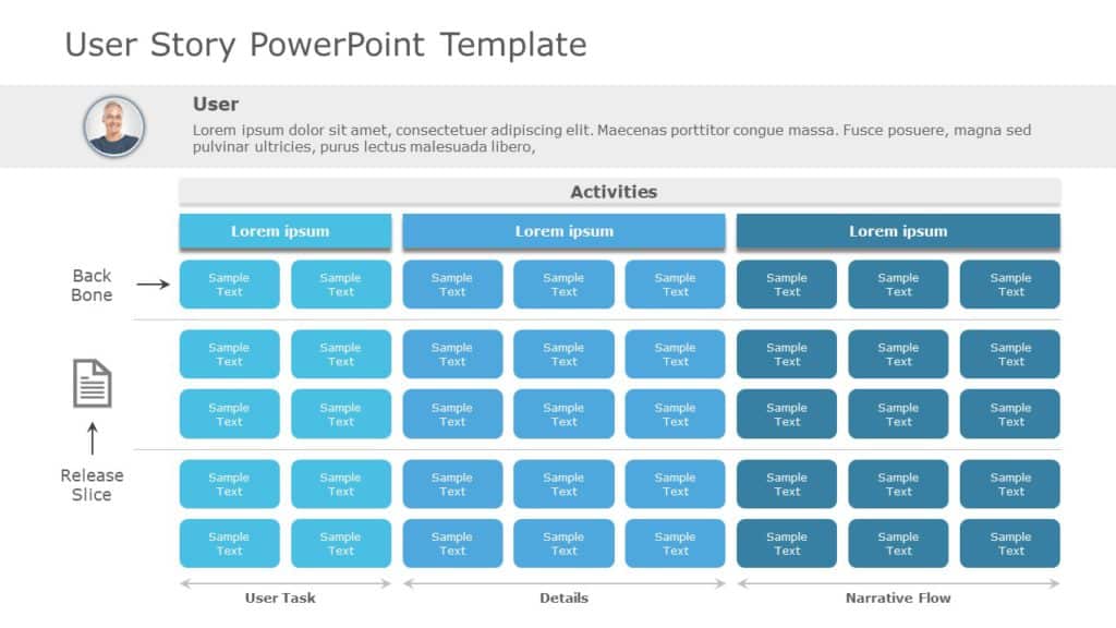 Editable User Story Templates For PowerPoint | SlideUpLift