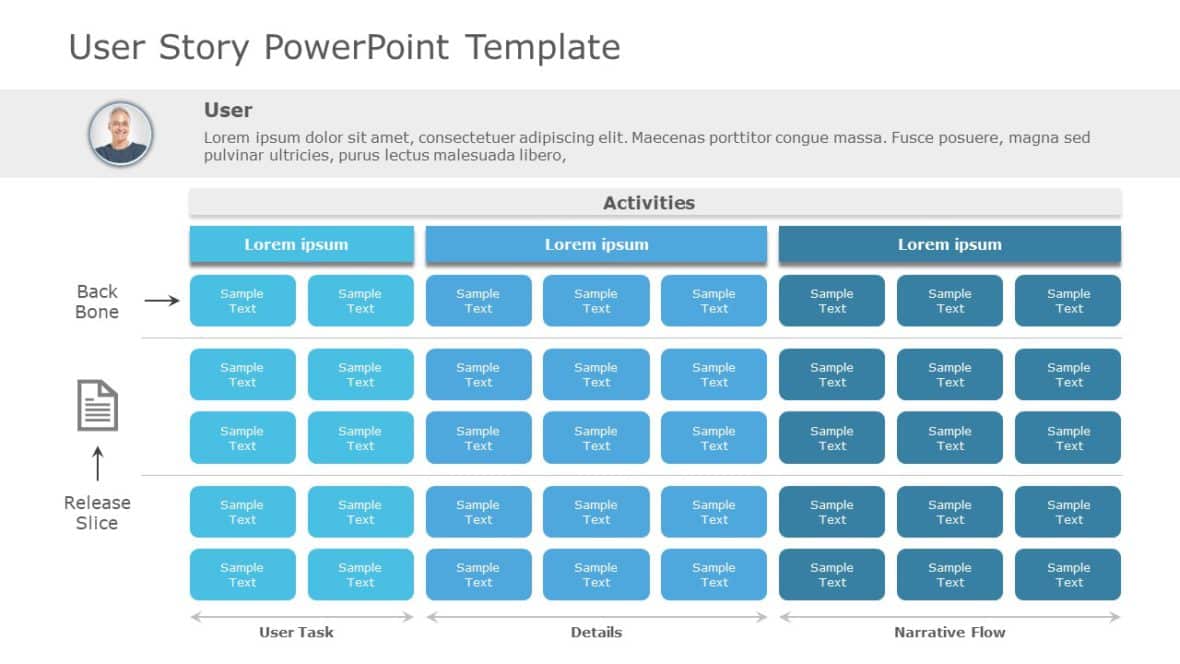 Editable User Story Templates For PowerPoint | SlideUpLift