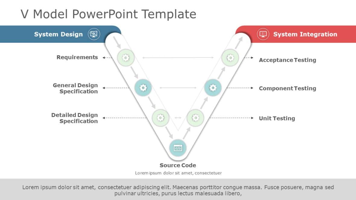 V Model PowerPoint Templates & Google Slides
