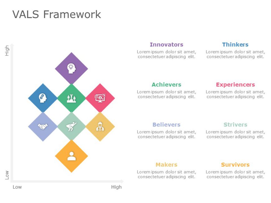 15+ Free VALS Framework PowerPoint Templates & Slides | SlideUpLift