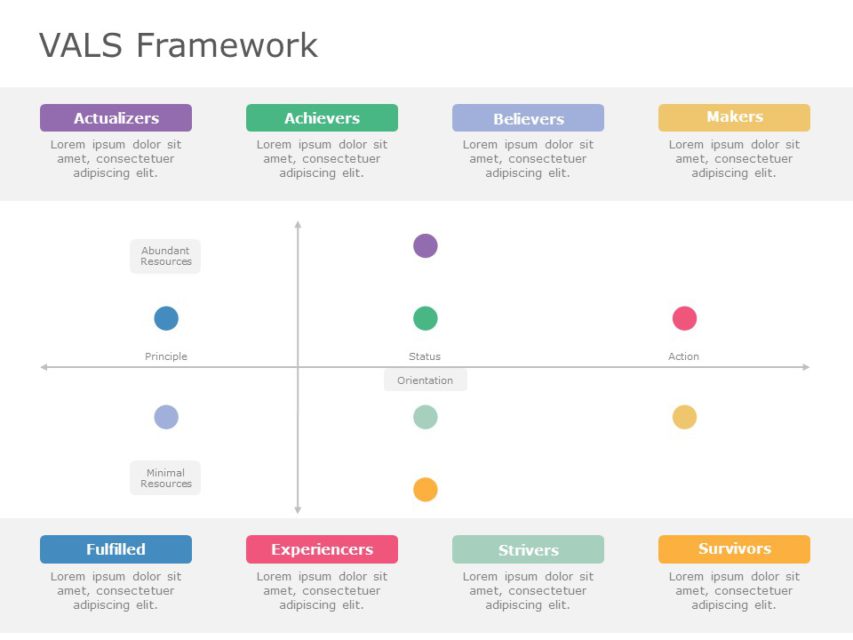 15+ Free VALS Framework PowerPoint Templates & Slides | SlideUpLift