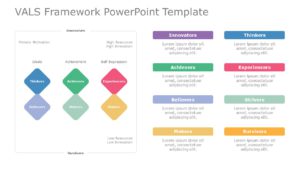 15+ Free VALS Framework PowerPoint Templates & Slides | SlideUpLift