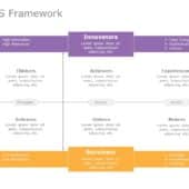 Scaled Agile Framework 05 PowerPoint Template | SlideUpLift