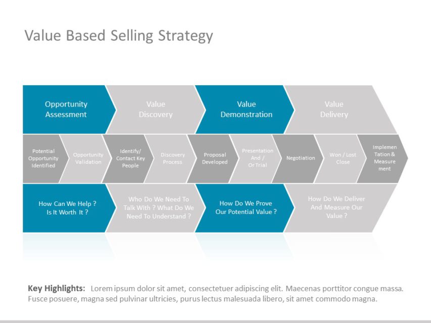 Value Based Selling 01 PowerPoint Template | SlideUpLift