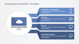 Editable Virtualization PowerPoint Templates & Slides | SlideUpLift