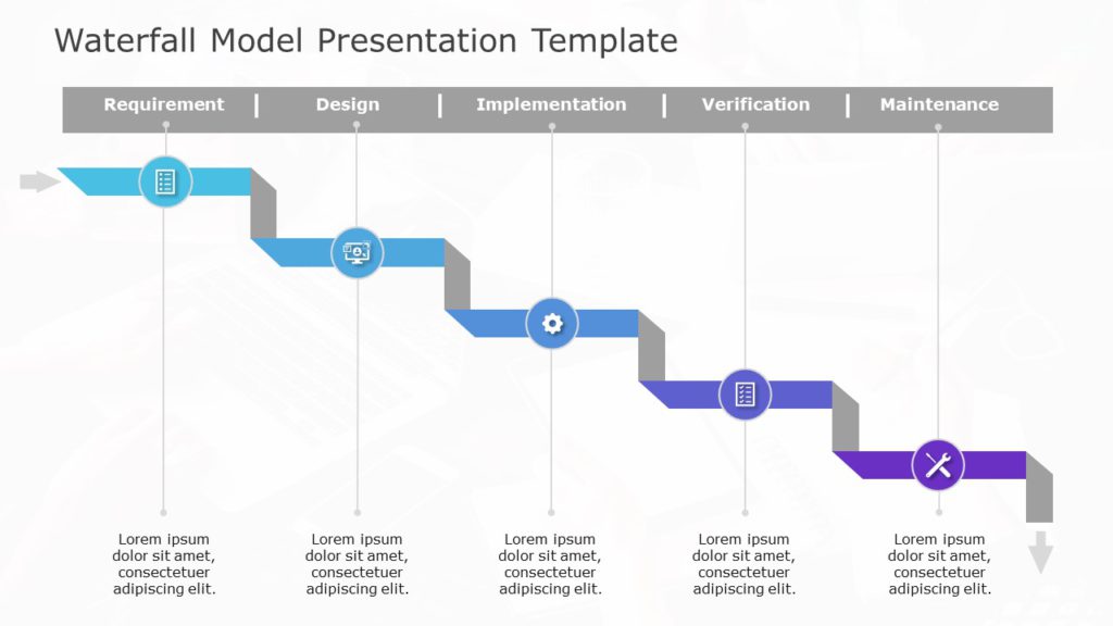 95+ Free Editable Waterfall Methodology PowerPoint Templates & Slides ...