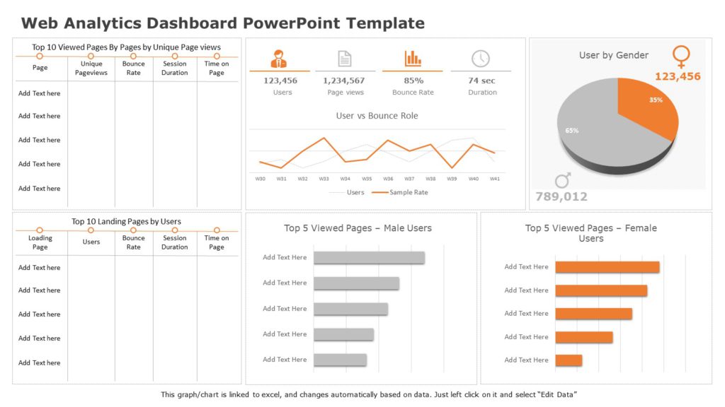 1090+ Free Editable Marketing Dashboard Templates for PowerPoint ...