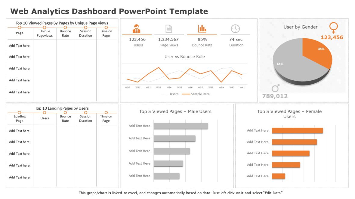 1090+ Free Editable Marketing Dashboard Templates for PowerPoint ...