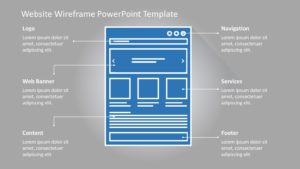 Editable Wireframe Templates For PowerPoint | SlideUpLift