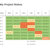 Weekly Project Status | Project Status Report Templates | SlideUpLift