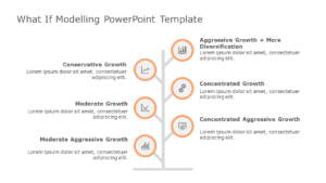 102+ Free Editable What If Modelling Templates for PowerPoint | SlideUpLift