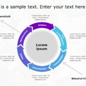 The Wheel of Change | Wheel of Change Templates | SlideUpLift