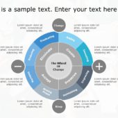 Wheel of Change Steps PowerPoint Template
